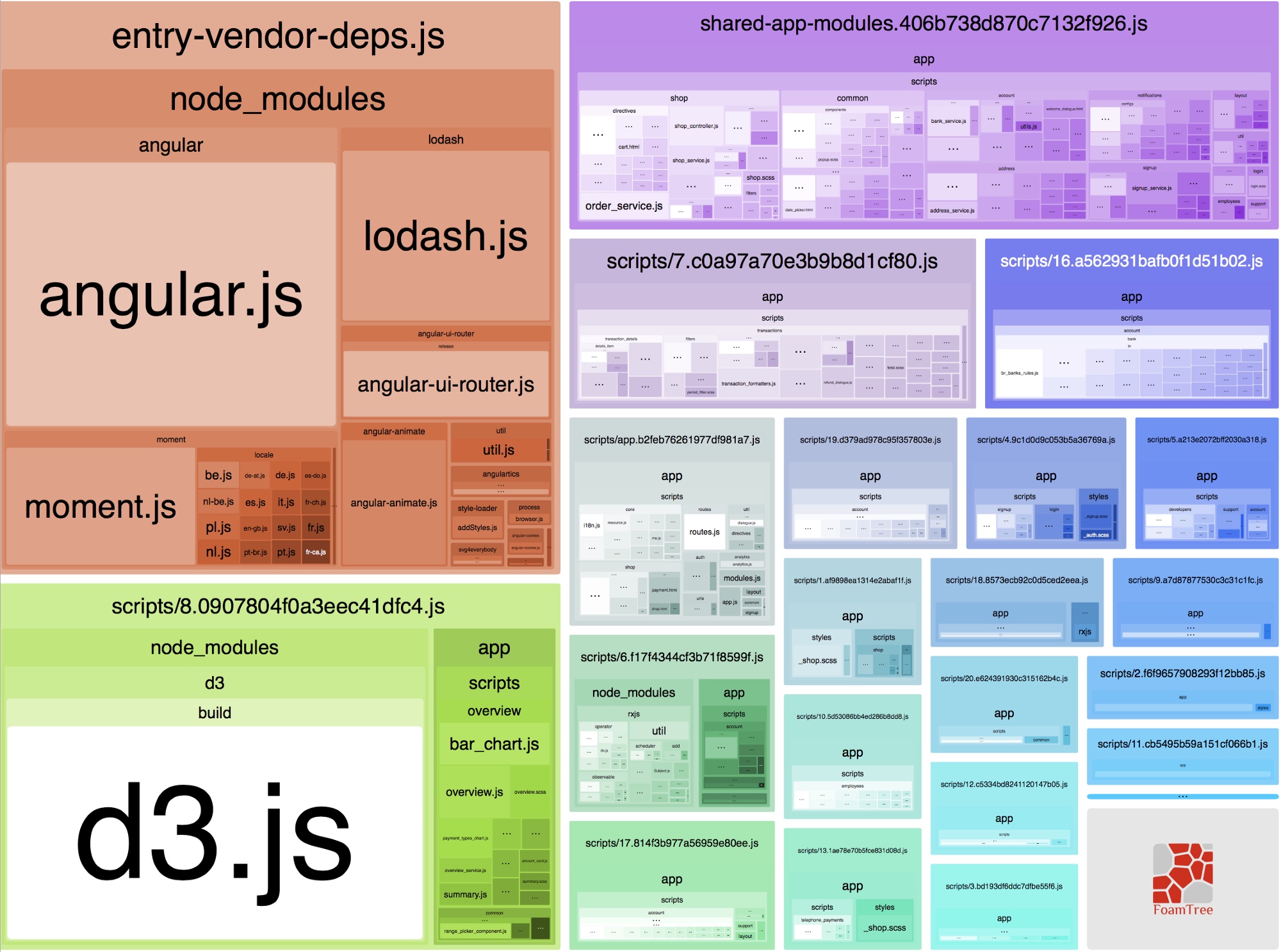 CodeMatters — Upgrading to Webpack 2 — What I Learned Along the Way